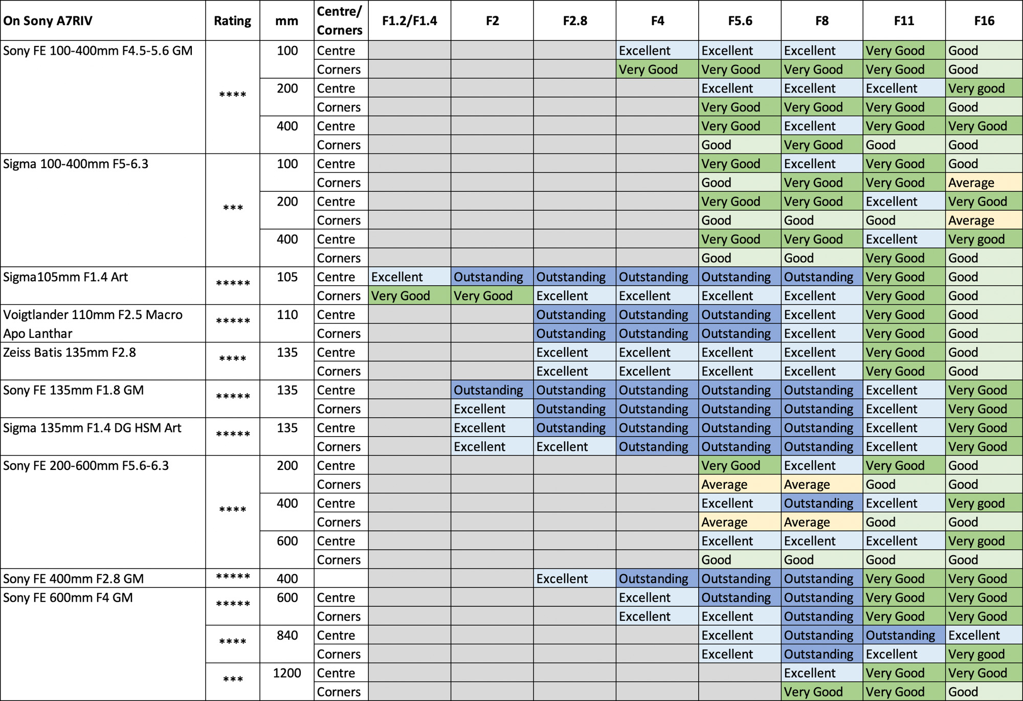 Sony Alpha Blog : 2020-07 Summary-10