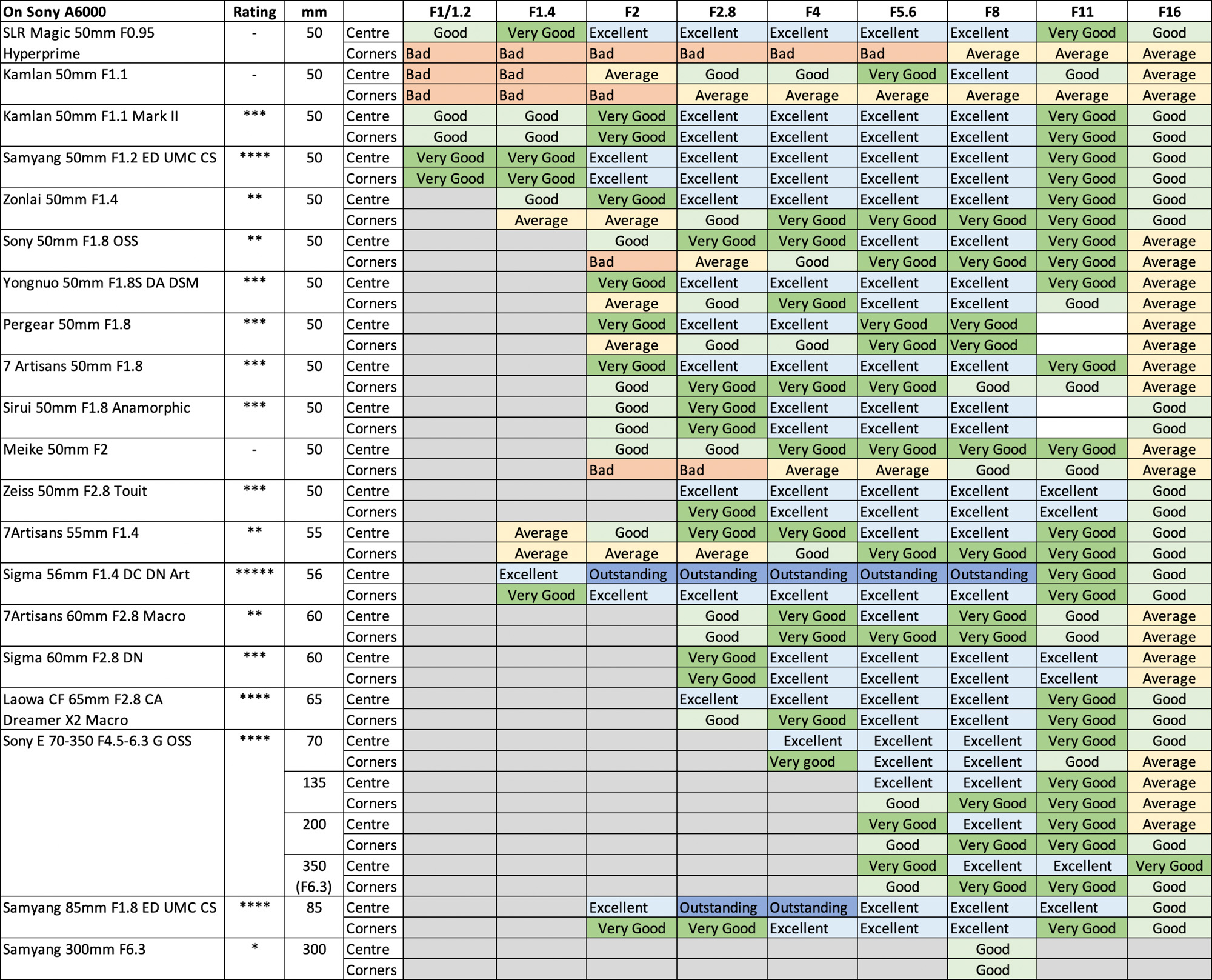 Sony Alpha Blog : 2020-07 Summary-15
