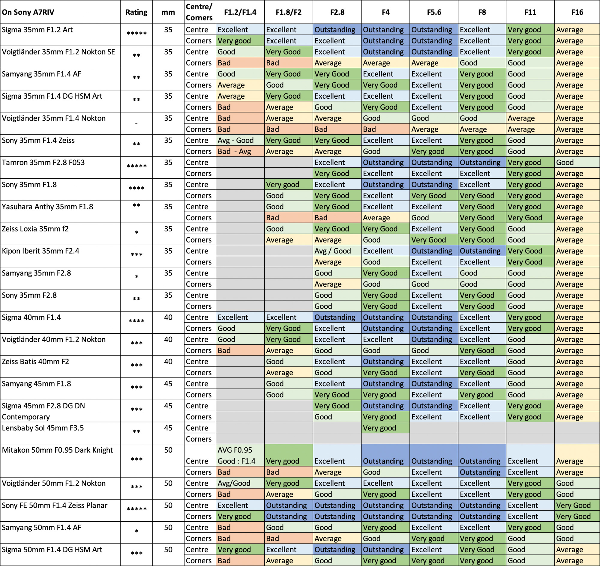 Sony Alpha Blog : 2020-07 Summary-6