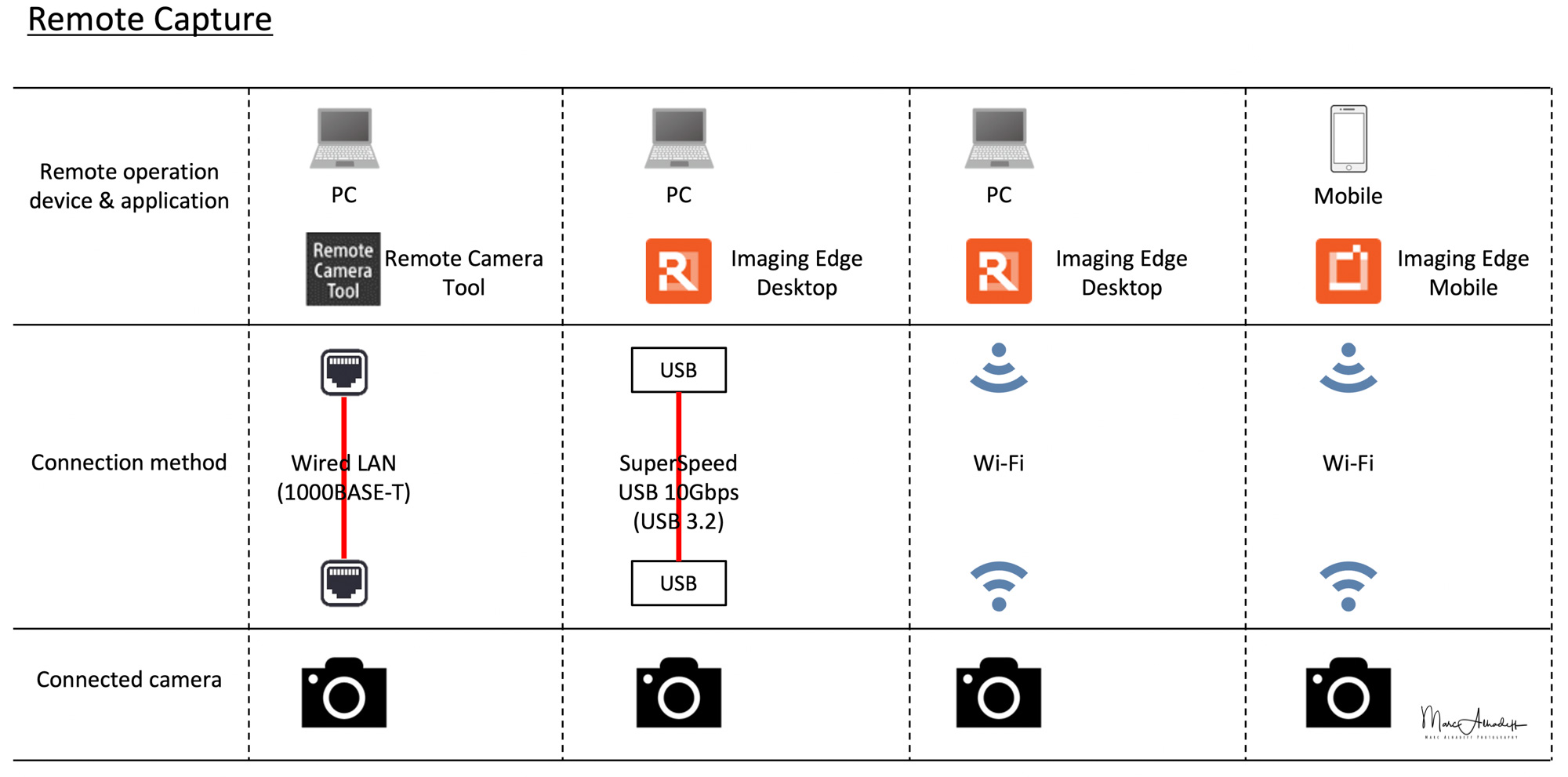 Sony Alpha Blog : FTP/ PC Remote wireless transfer on MacOS with Sony ...