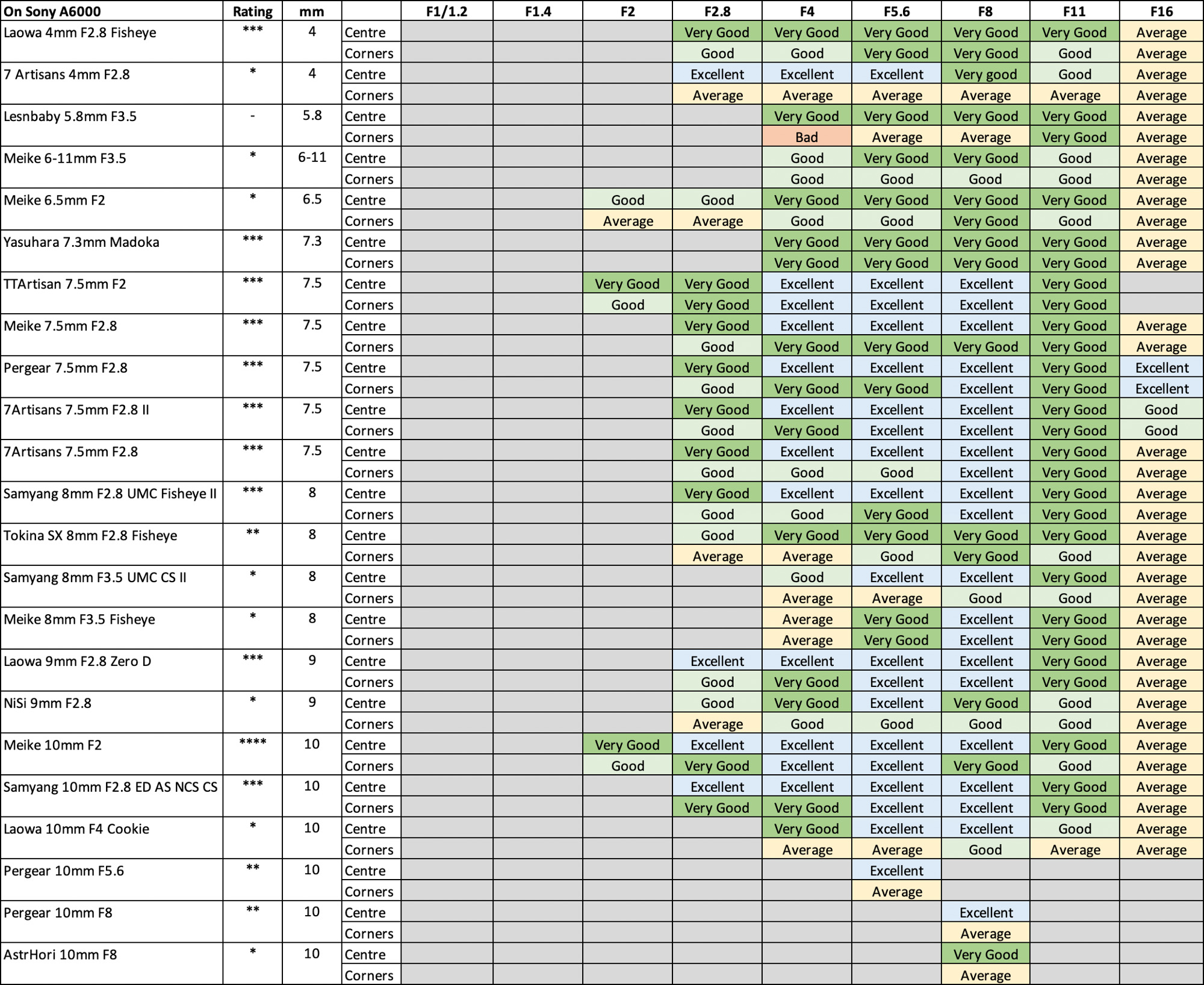Sony Alpha Blog : sharpness apsc 2022-12-001