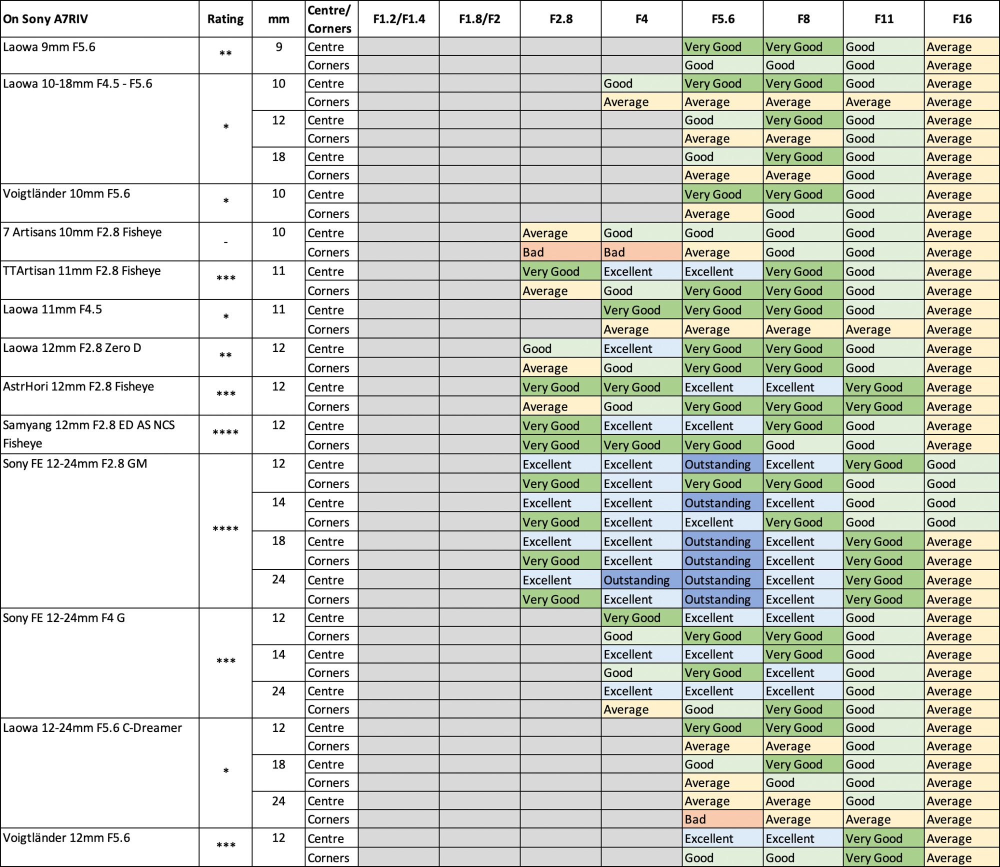 Sony Alpha Blog : sharpness full frame 2022-12-001