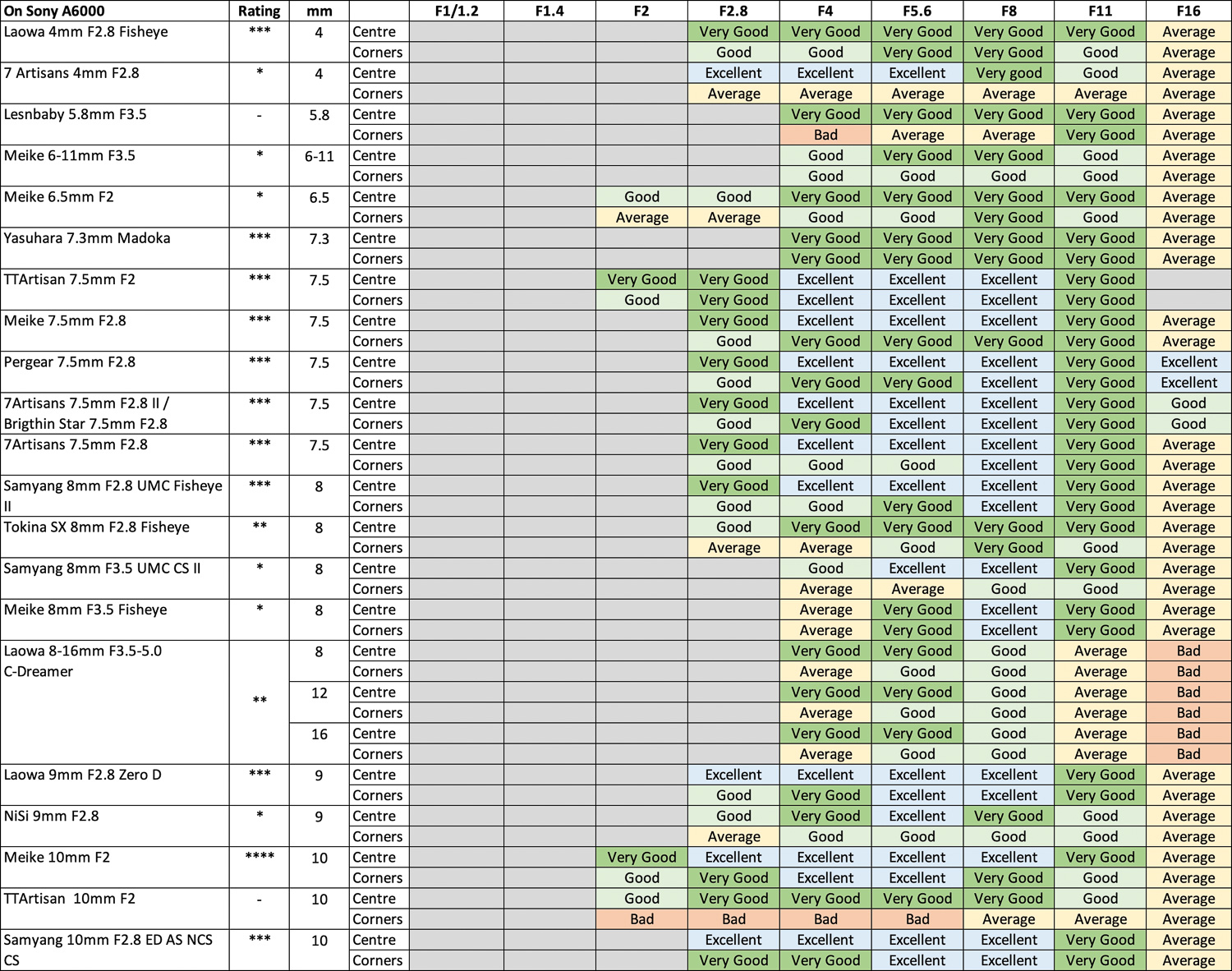 Sony Alpha Blog : 2024-07 APSC charts-04