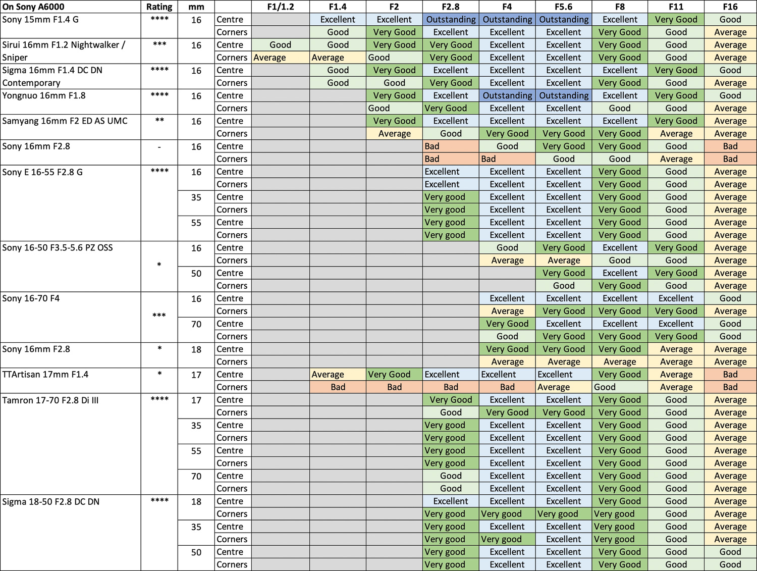 Sony Alpha Blog : 2024-07 APSC charts-07