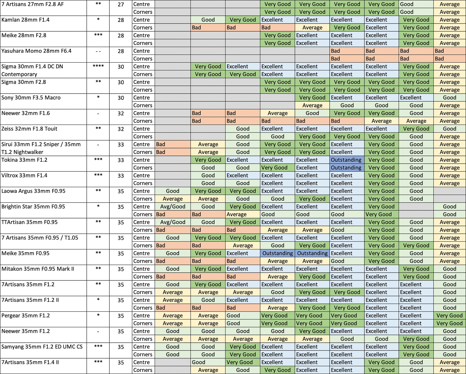 Sony Alpha Blog : 2024-07 APSC charts-11