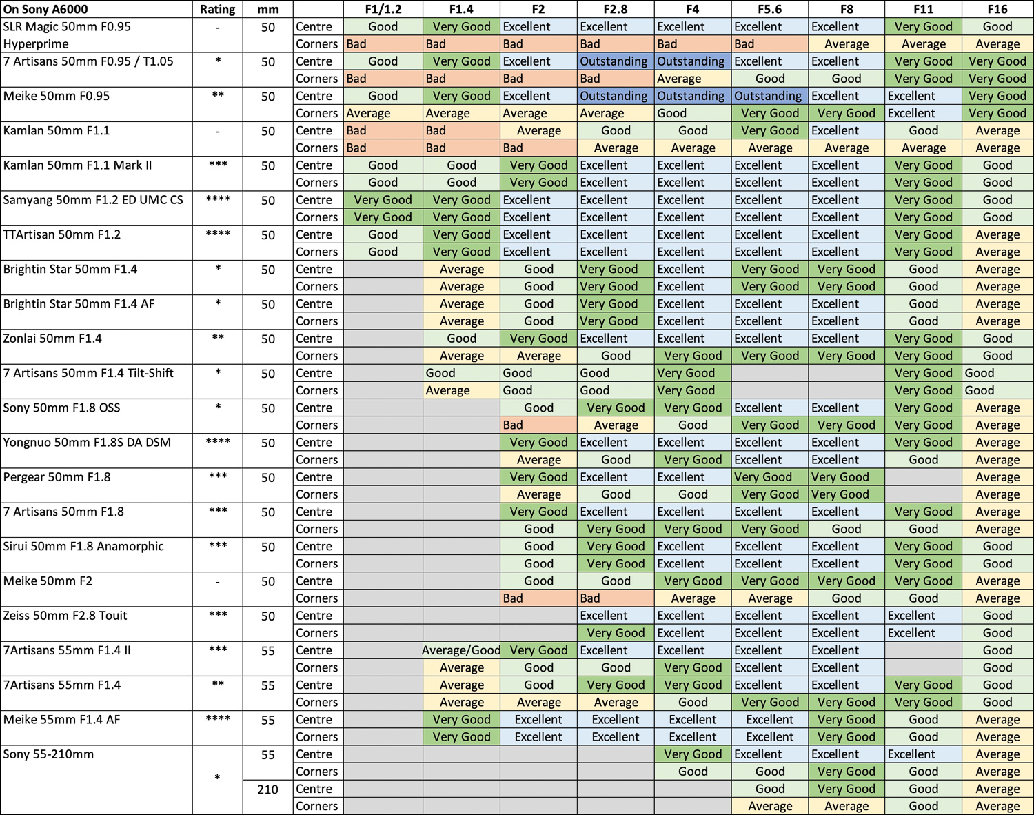 Sony Alpha Blog : 2024-07 APSC charts-13