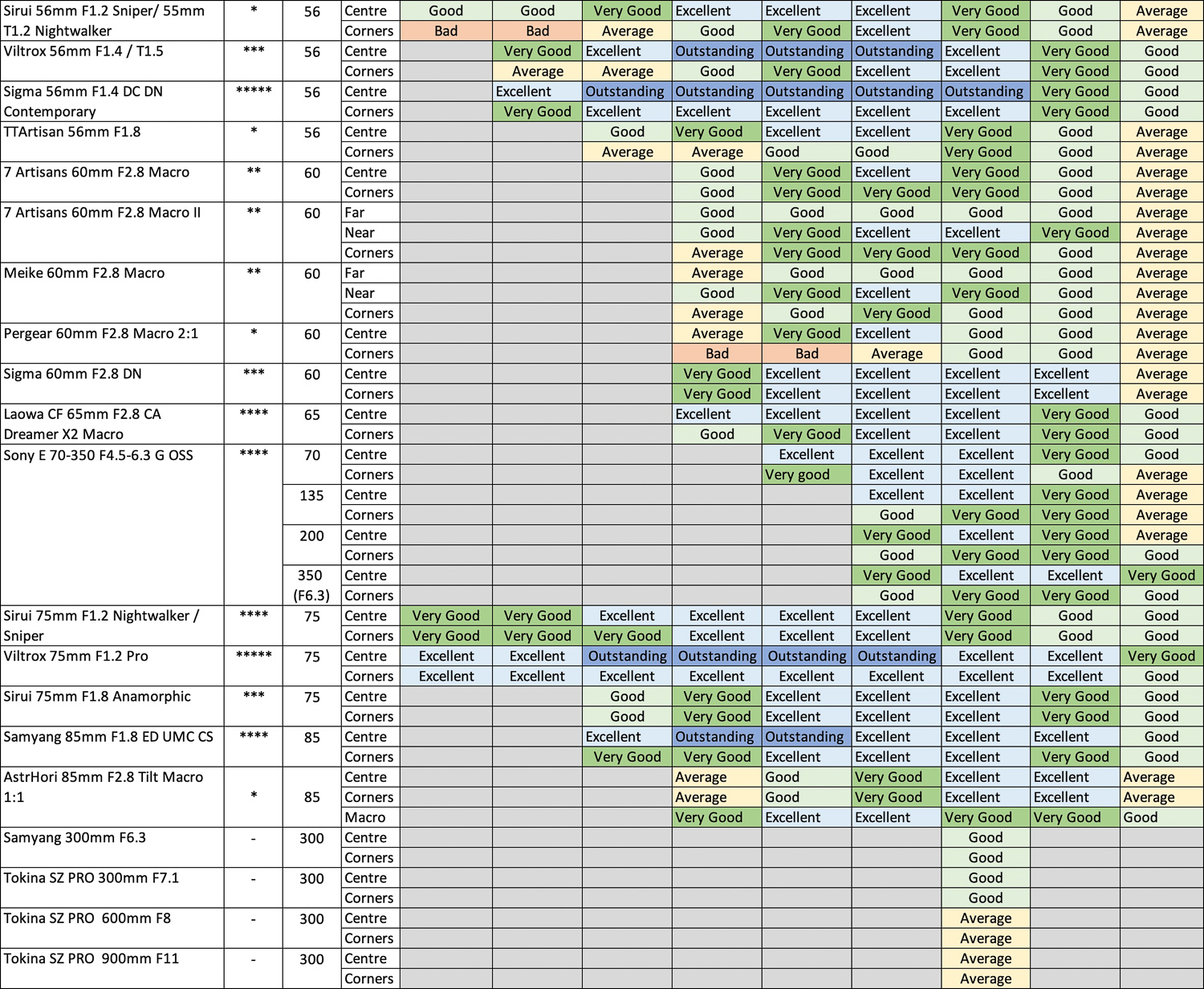 Sony Alpha Blog : 2024-07 APSC charts-14