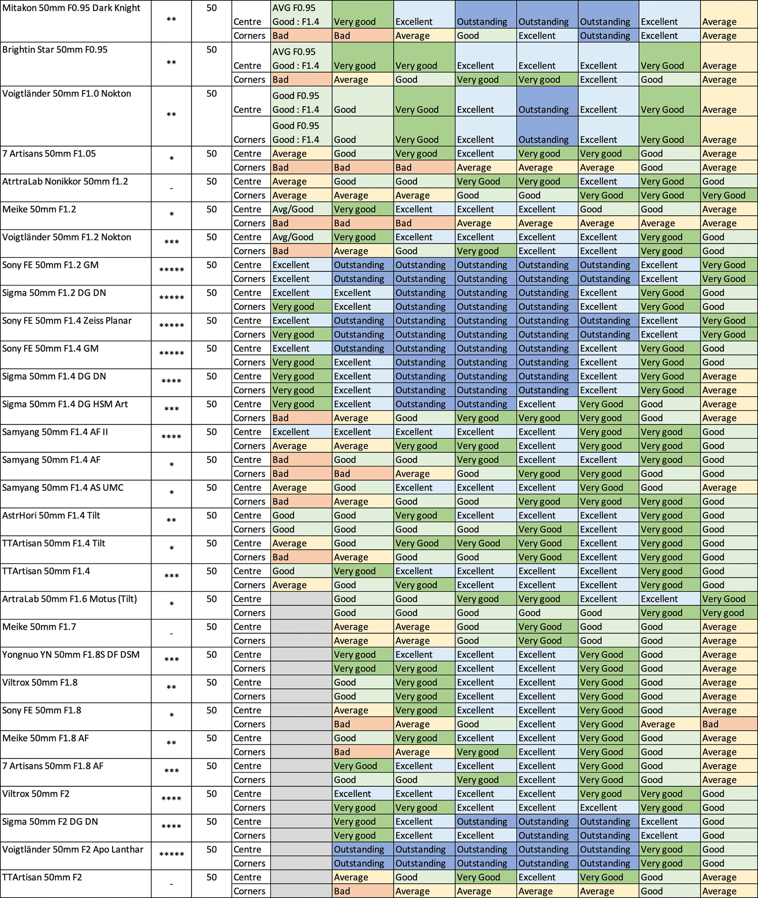 Sony Alpha Blog : Lenses Sharpness Full frame 2025-04-013